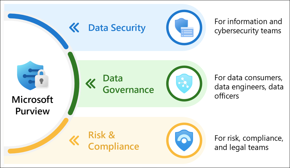 What is Microsoft Purview and why do you need it?